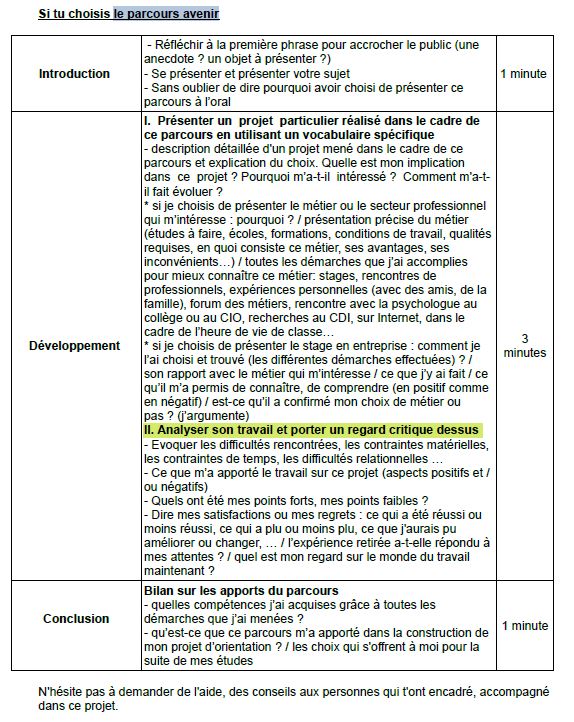 Oral DNB - construire un plan | Genially